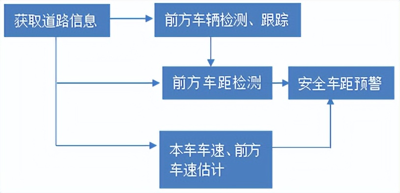 Application of Millimeter Wave Radar in ADAS - FCW - iNEWS