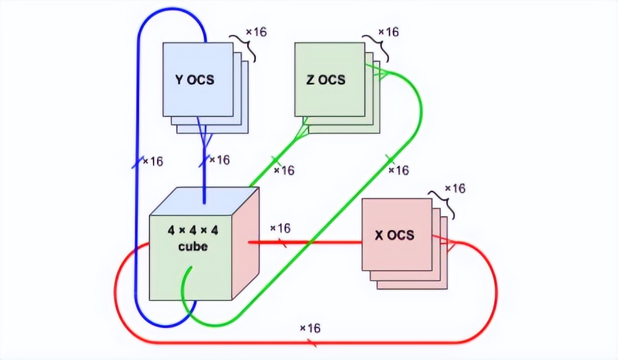 In society, you Google, people don't talk too much! Is Nvidia, the top ...