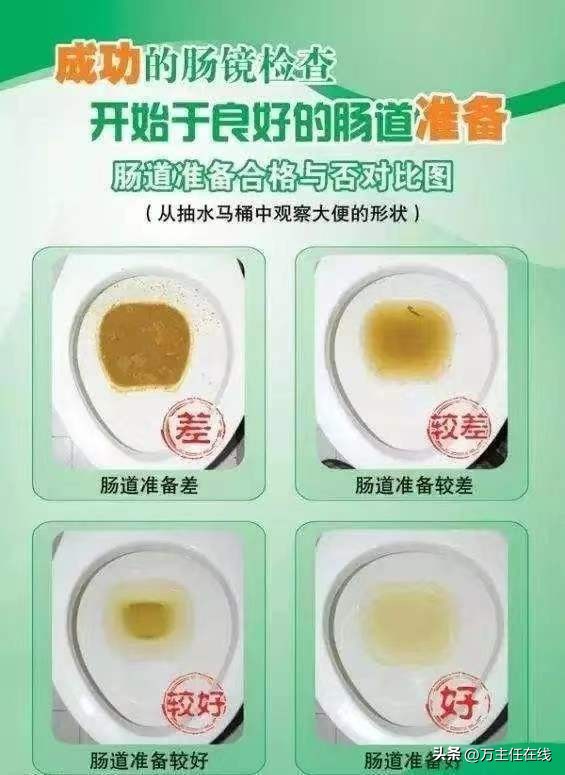 Gastrointestinal endoscopy to do this, everyone should keep in mind the ...