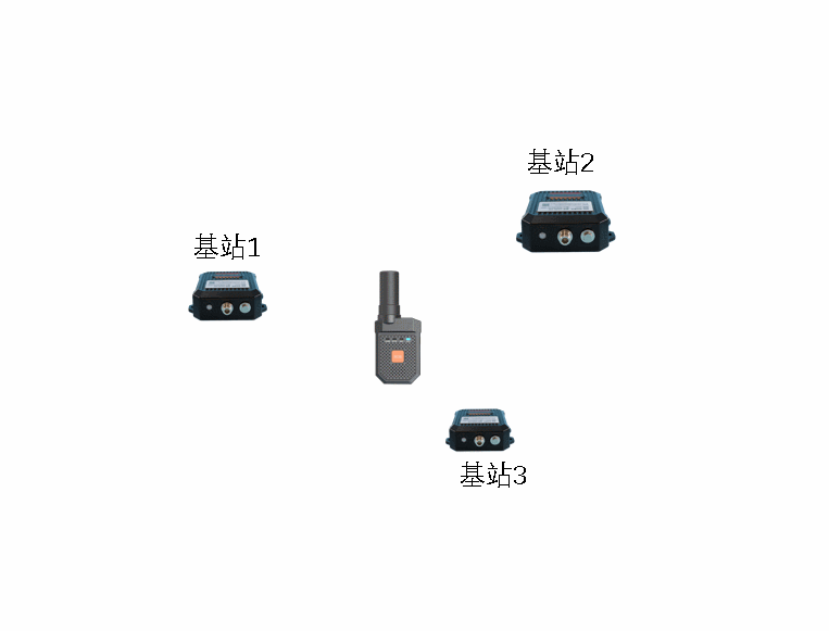 This article explains the positioning principle of UWB - iNEWS