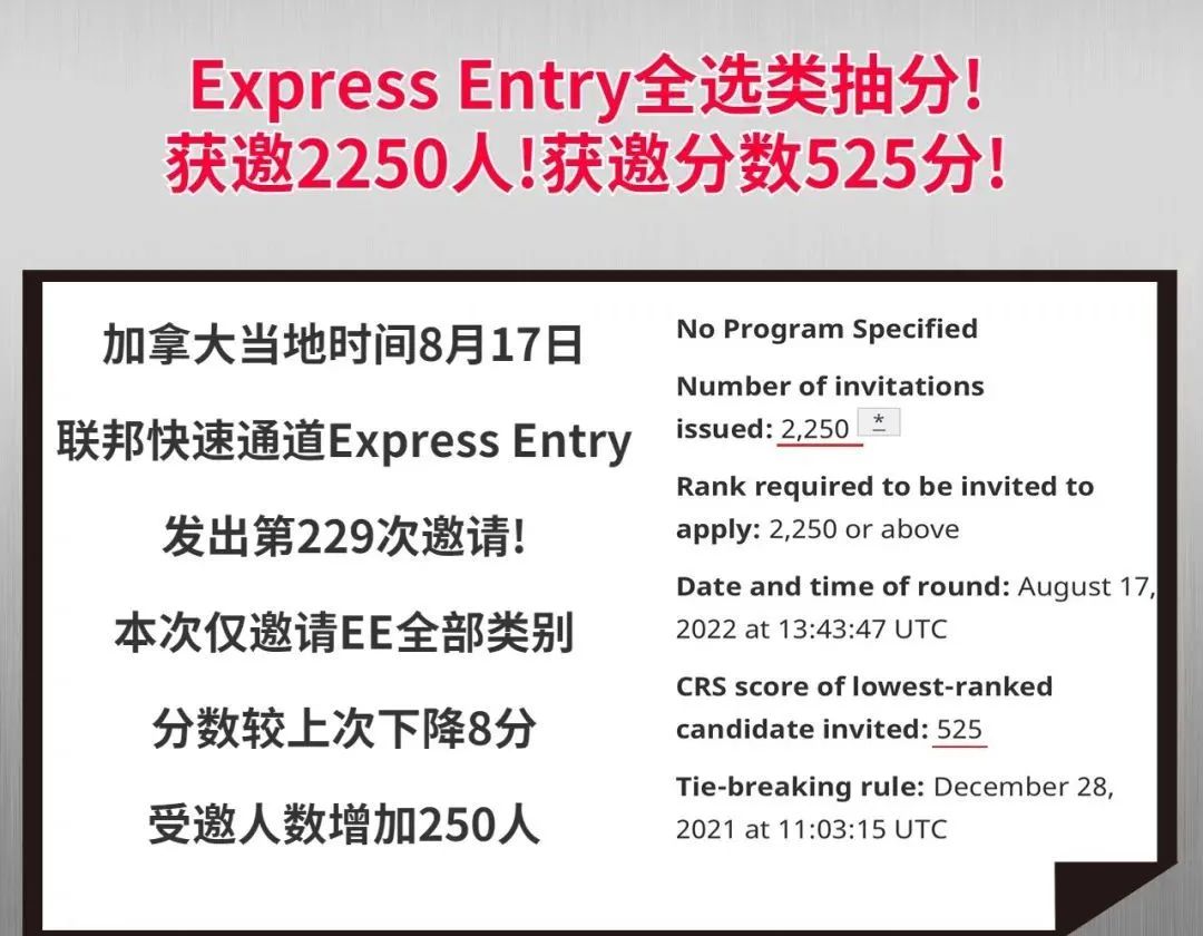 The latest round of EE channel invites 2,250 people, with a lottery ...