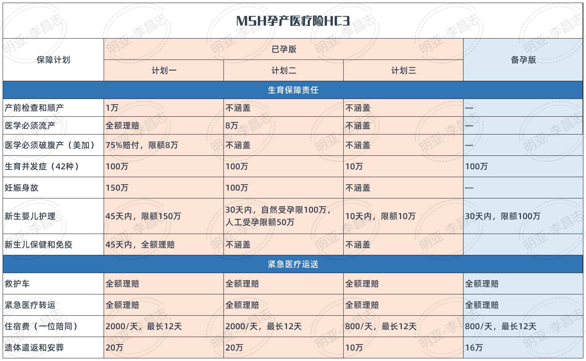MSH mid-pregnancy insurance MC3-maternity medical insurance needed to ...