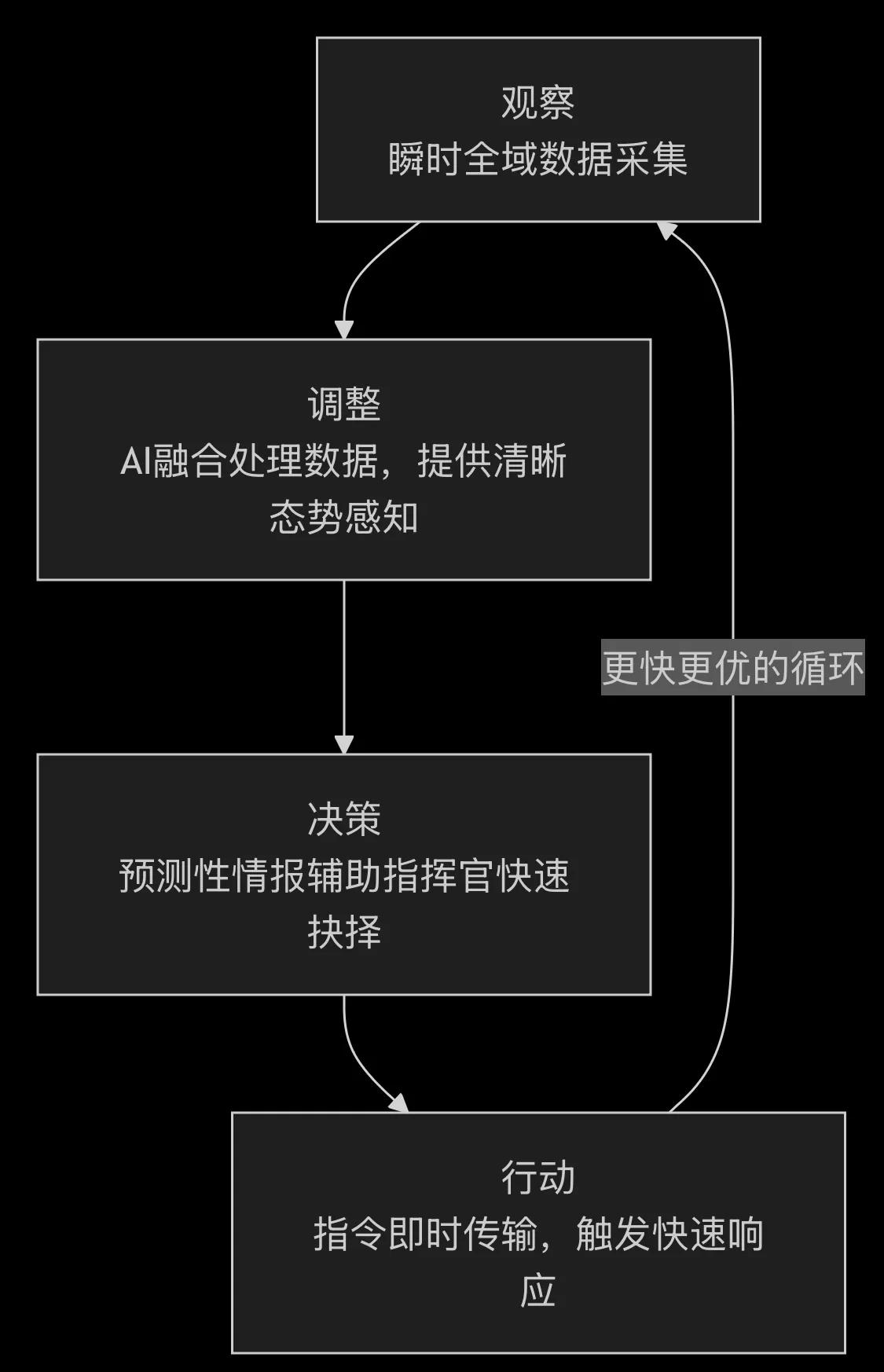 Combat Cloud Digital Architecture - iNEWS