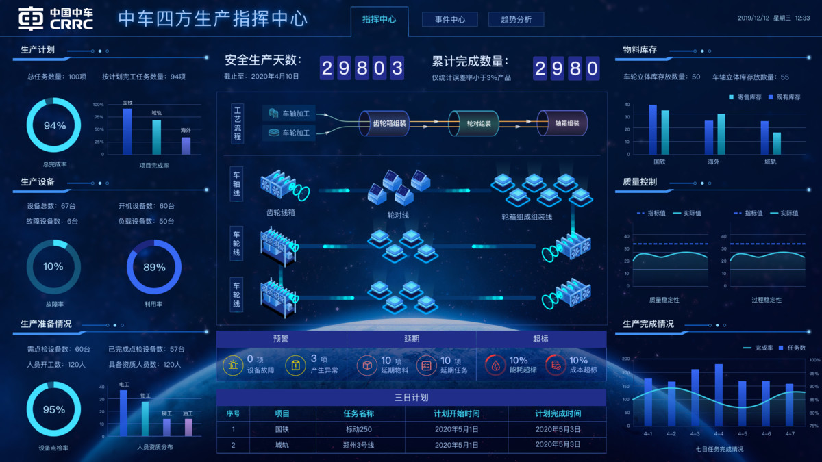 18 Stunning Big Visualizations (Volume 19): Industrial Manufacturing ...