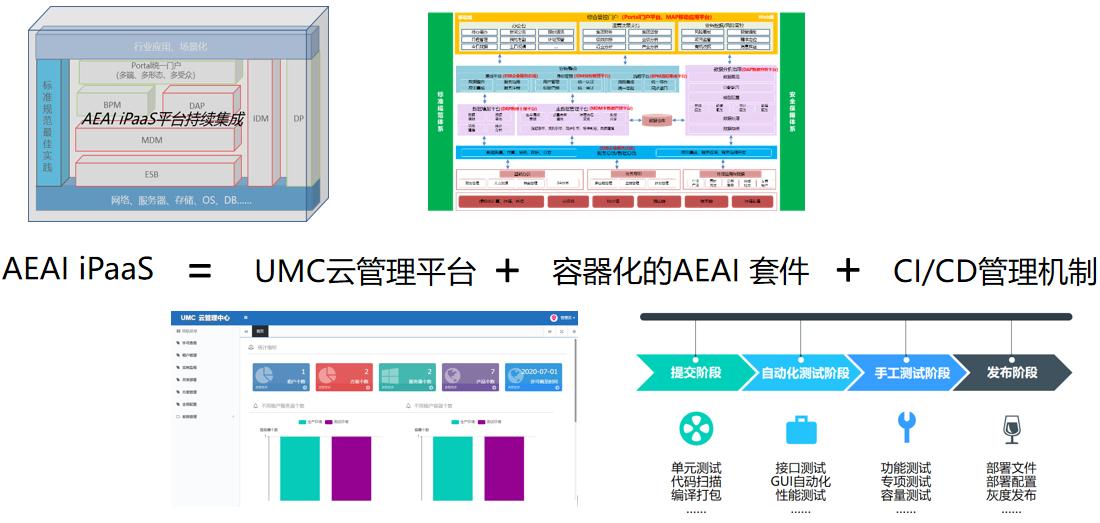 AEAI ESB service bus cloud characteristic analysis - iNEWS