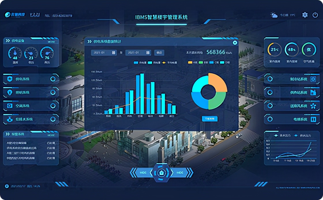 What are the advantages of 3D data visualization used by Rongmu ...