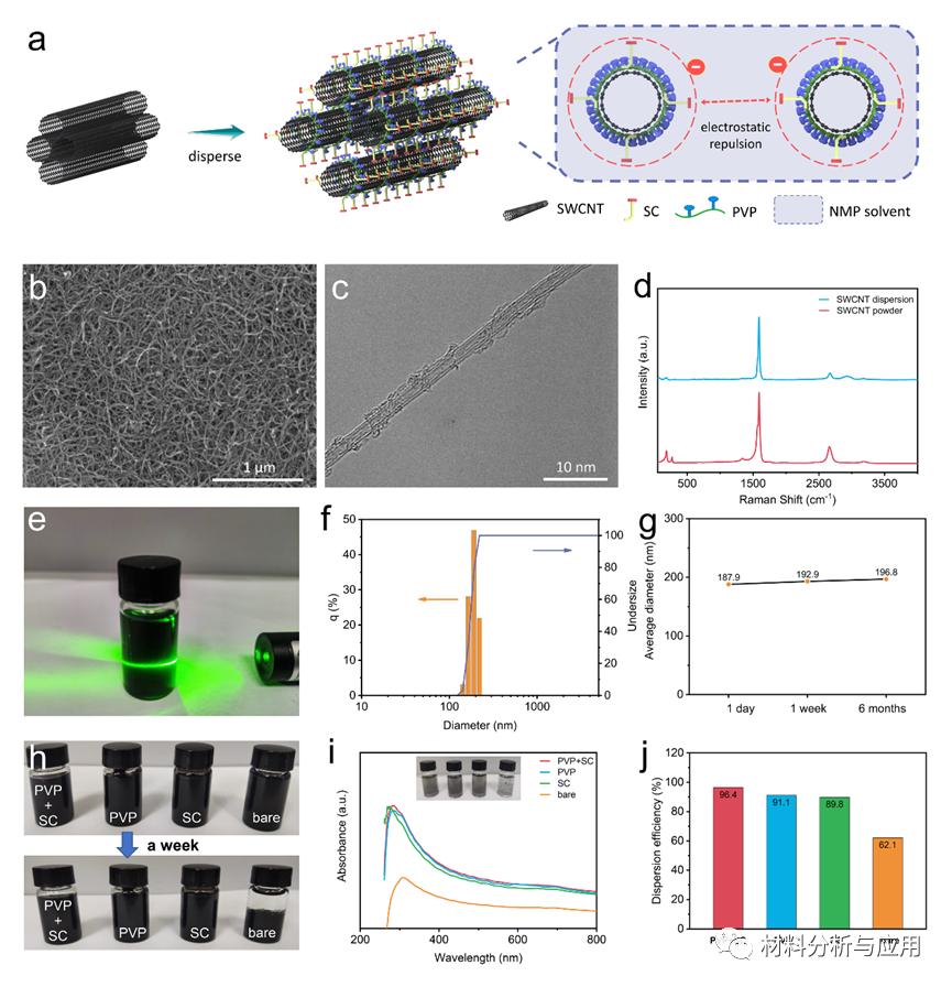 Preparation of tough and binder-free self-supporting LiFePO4 electrodes ...