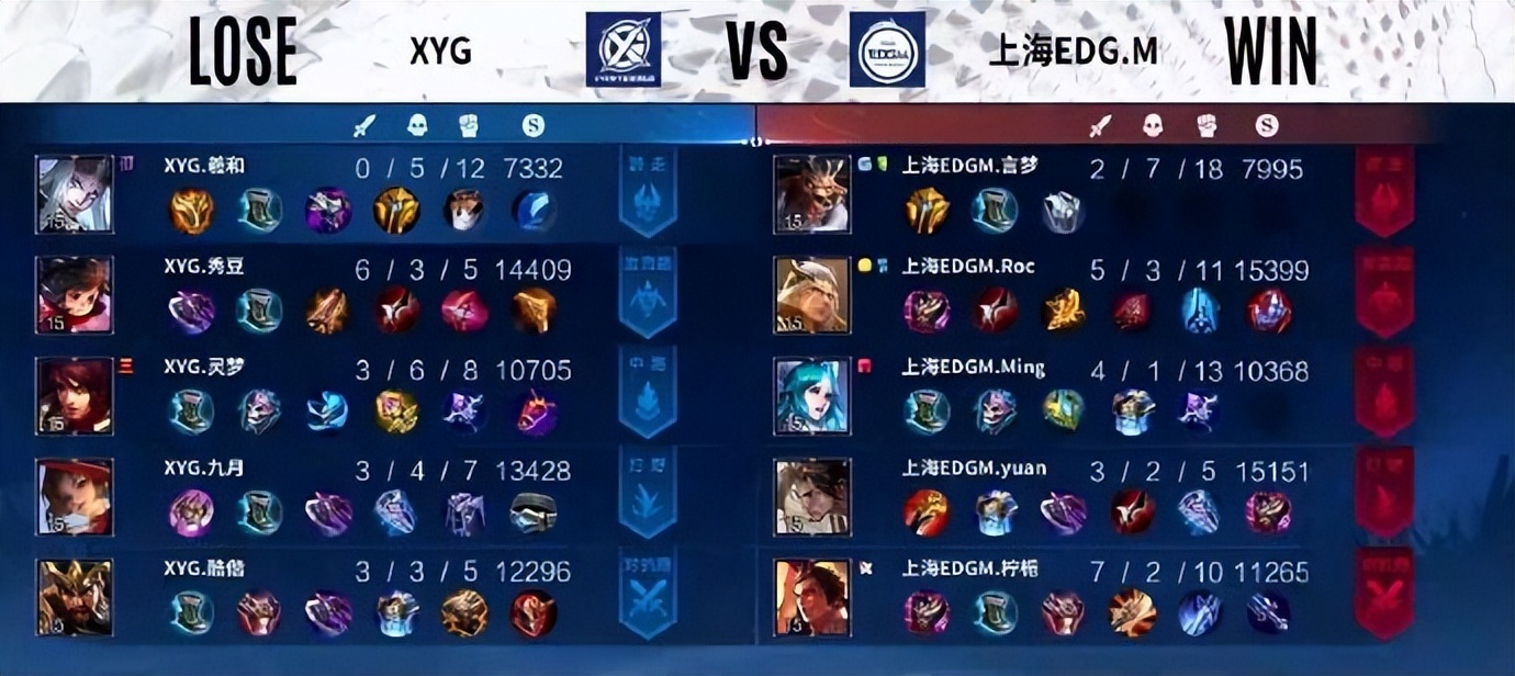 EDGM爆了大冷門！4-2淘汰XYG，三年之約才剛剛開始，當年也是亞軍 - 資訊咖