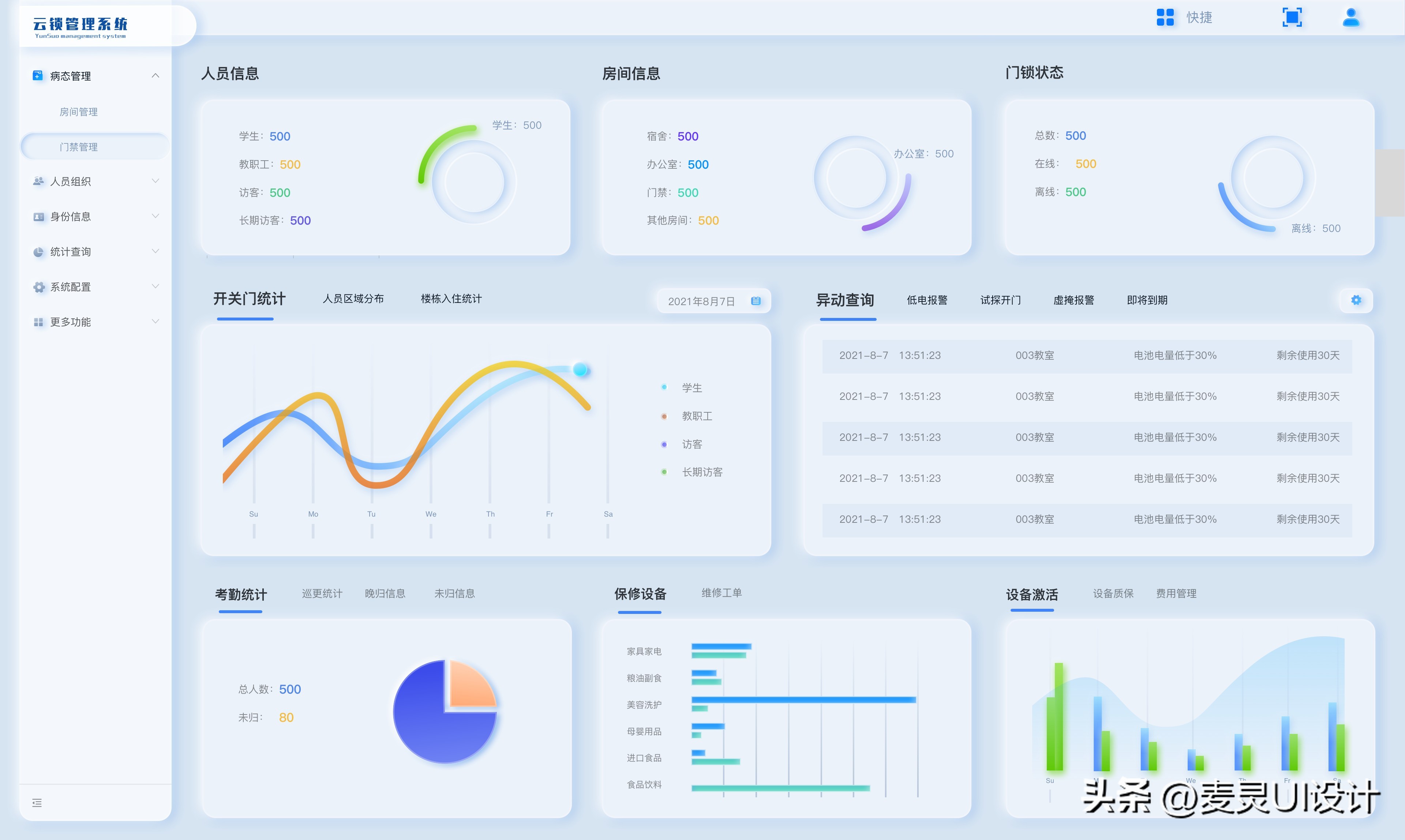 Case of production equipment clustering and intelligent management ...