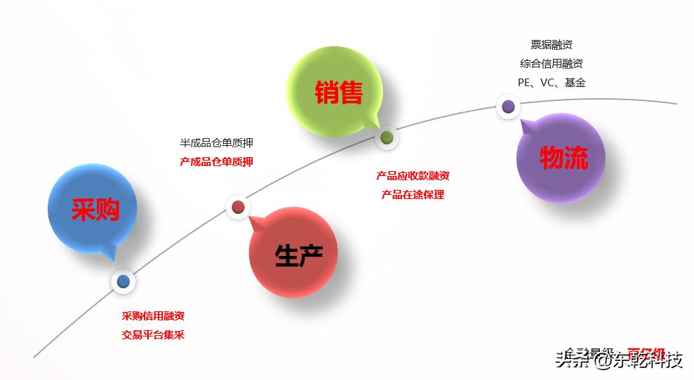 Dungan Industry Viewpoint: Analysis of 2B E-commerce Profit Model - iNEWS