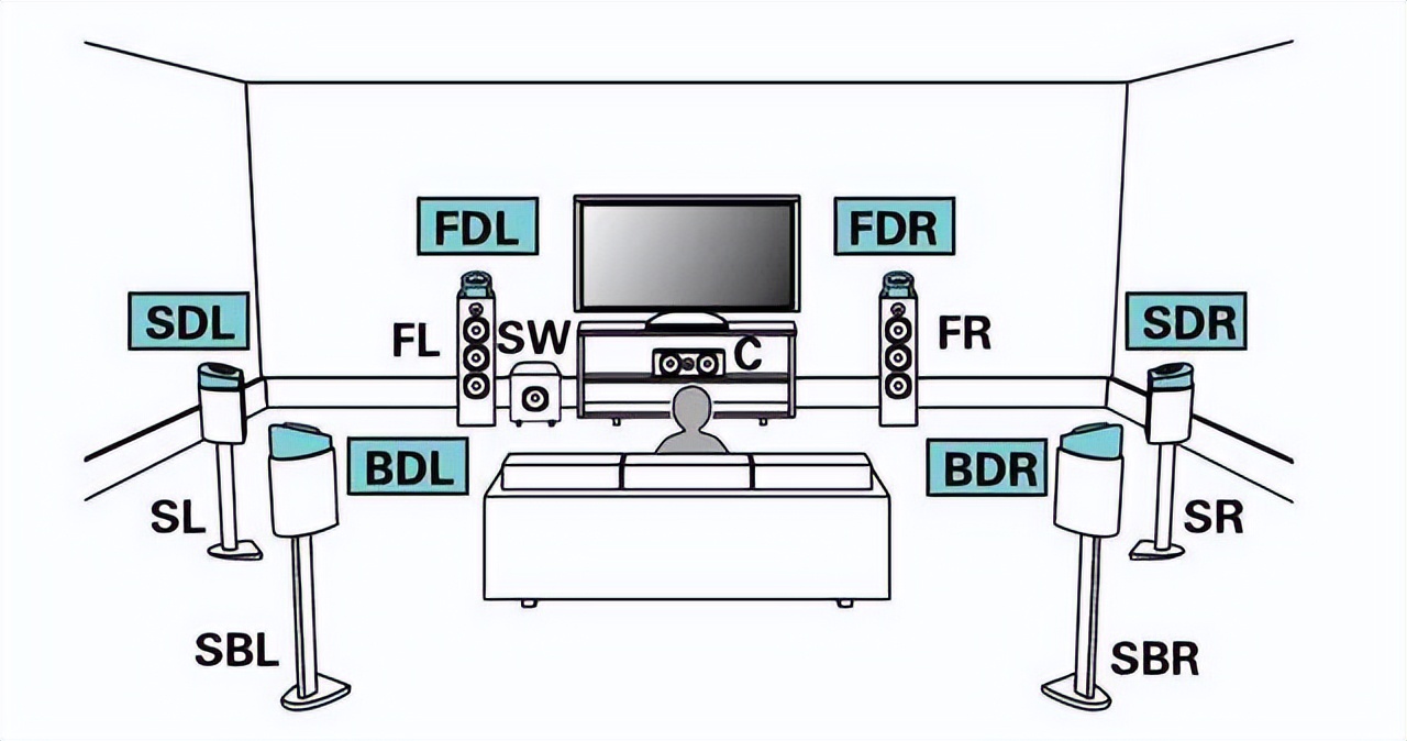 Enjoy an immersive audio and video experience at home, 2022 Panoramic ...