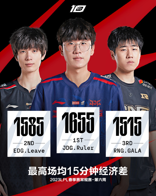 LOL: The "most" data in the sixth week of the LPL Spring Split, RNG assisted Ming to win the ...