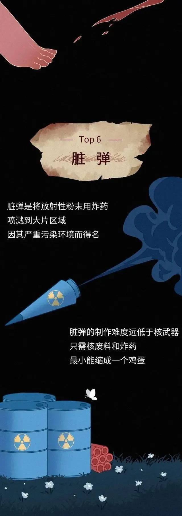 10 "evil" inventions in human history, let's see how many you know - iNEWS