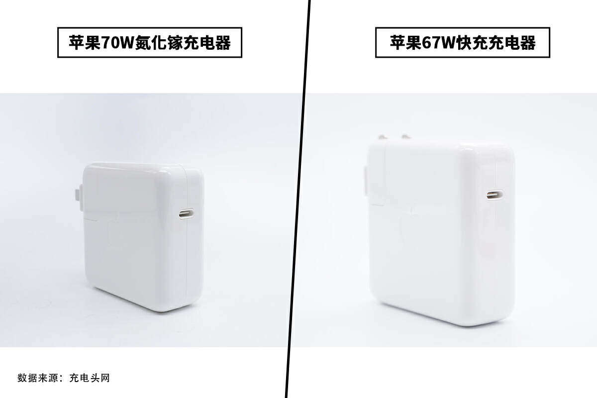 The 3W power difference is much smaller in size, compared with Apple's ...