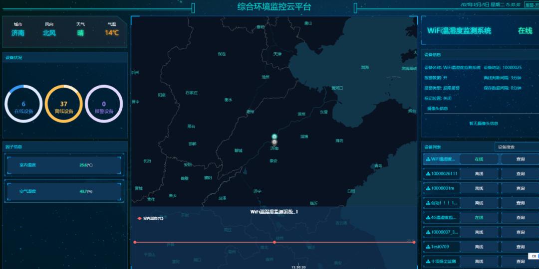 WiFi wireless network temperature and humidity real-time monitoring ...