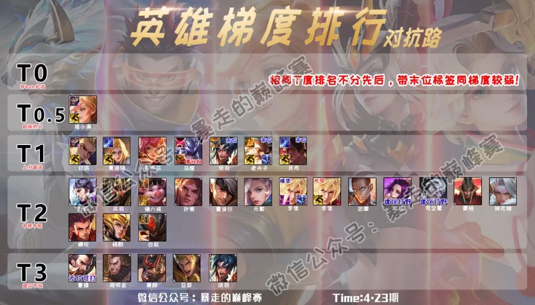 S31對抗路唯一T0.5誕生，夏洛特依舊強勢，狂鐵成最大贏家！ - 資訊咖