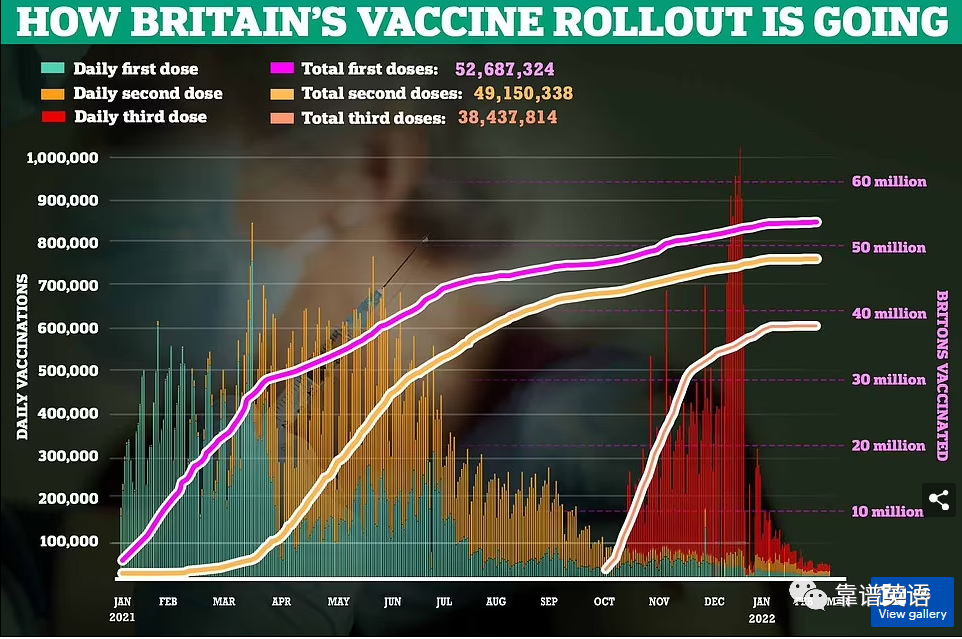 The end of the UK Omicron death rate has been lower than the flu - iNEWS
