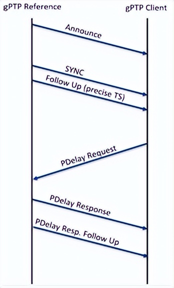 Time-sensitive in-vehicle network with Ethernet AVB technology - iNEWS
