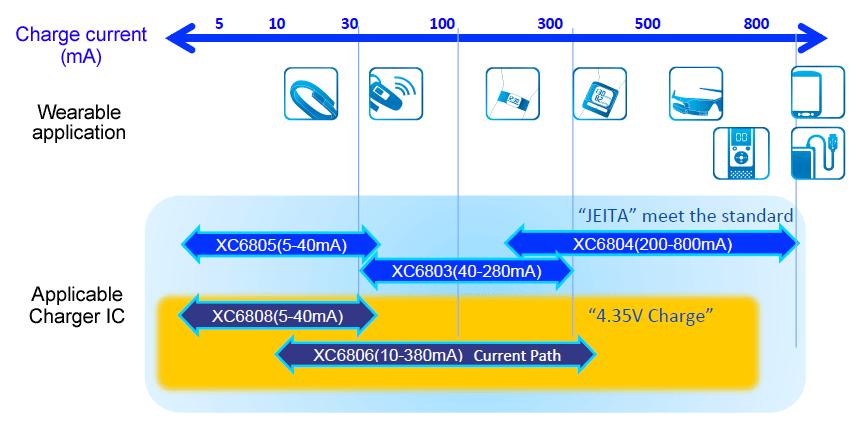 Introduction of Battery Charging IC - iMedia