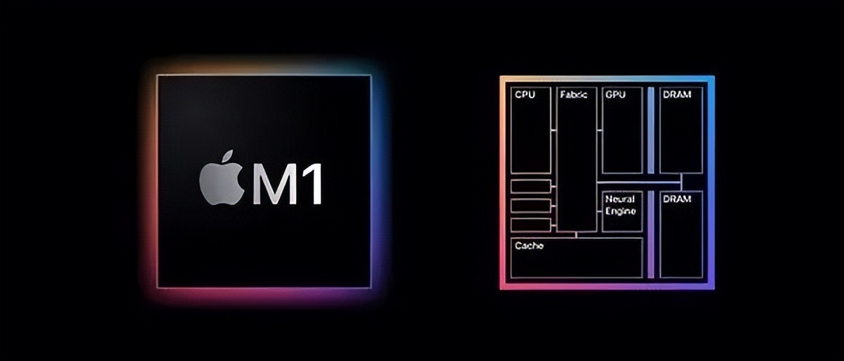 What is the use of such a high performance of the M1 on the iPad? - iMedia