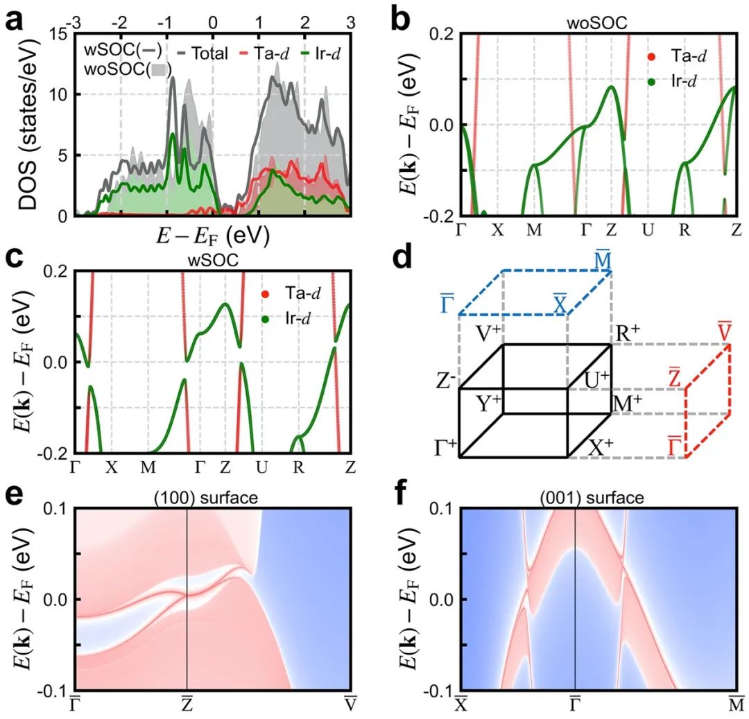 Npj Comput. Mater.: Topological states derived from the construction of ...