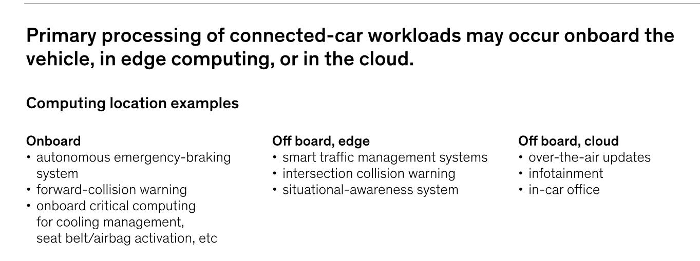McKinsey: 5G and edge computing lead the auto industry into four major ...