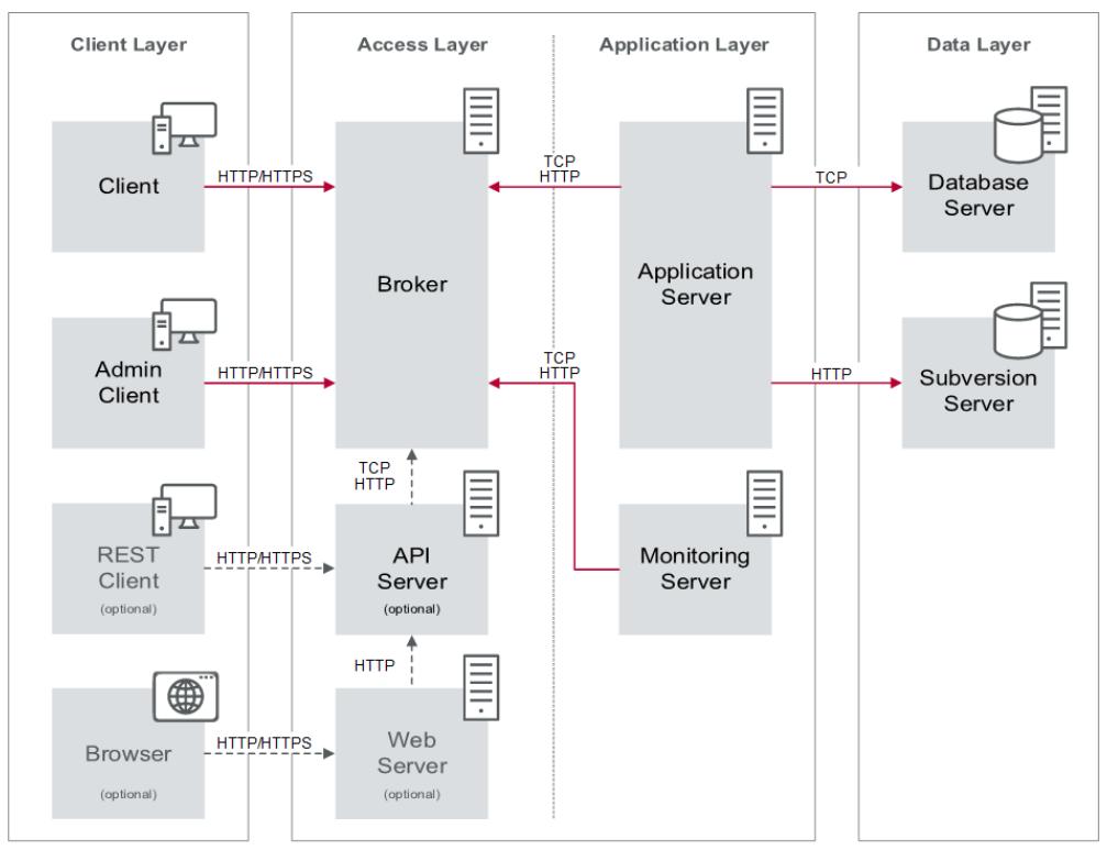 淺談——PREEvision數字化架構開發 - 資訊咖