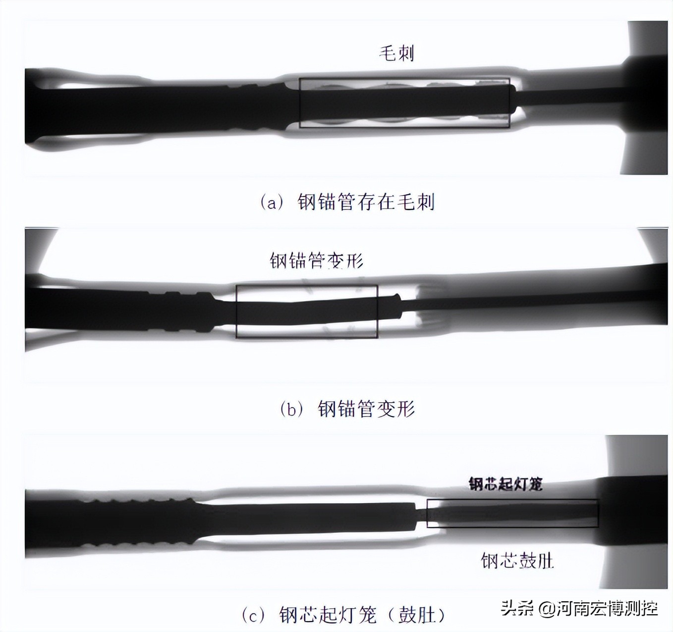 Introduction to the principle and detection method of charged X-ray ...