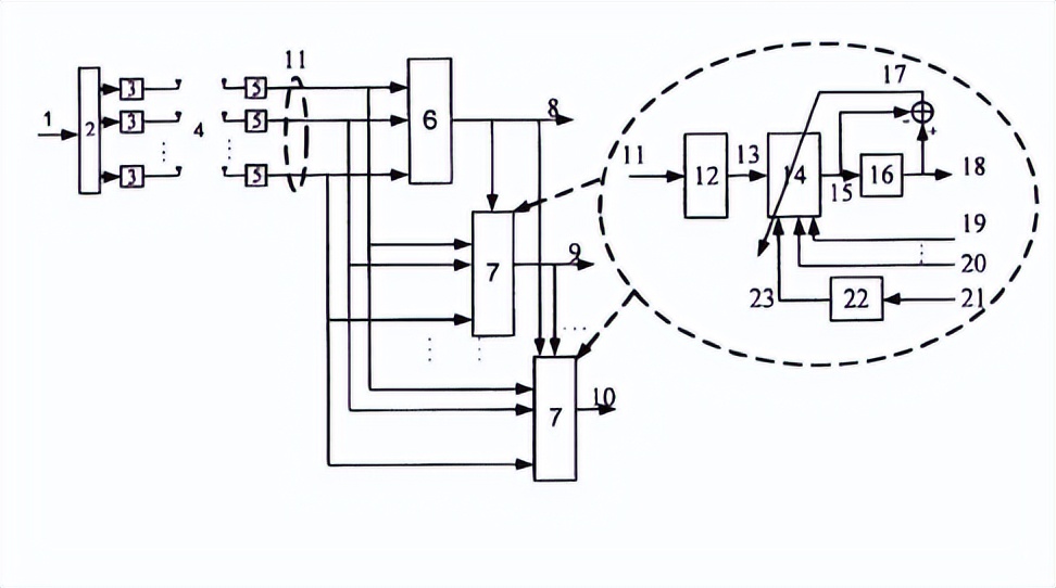 The key technology of wireless communication, efficient channel state ...