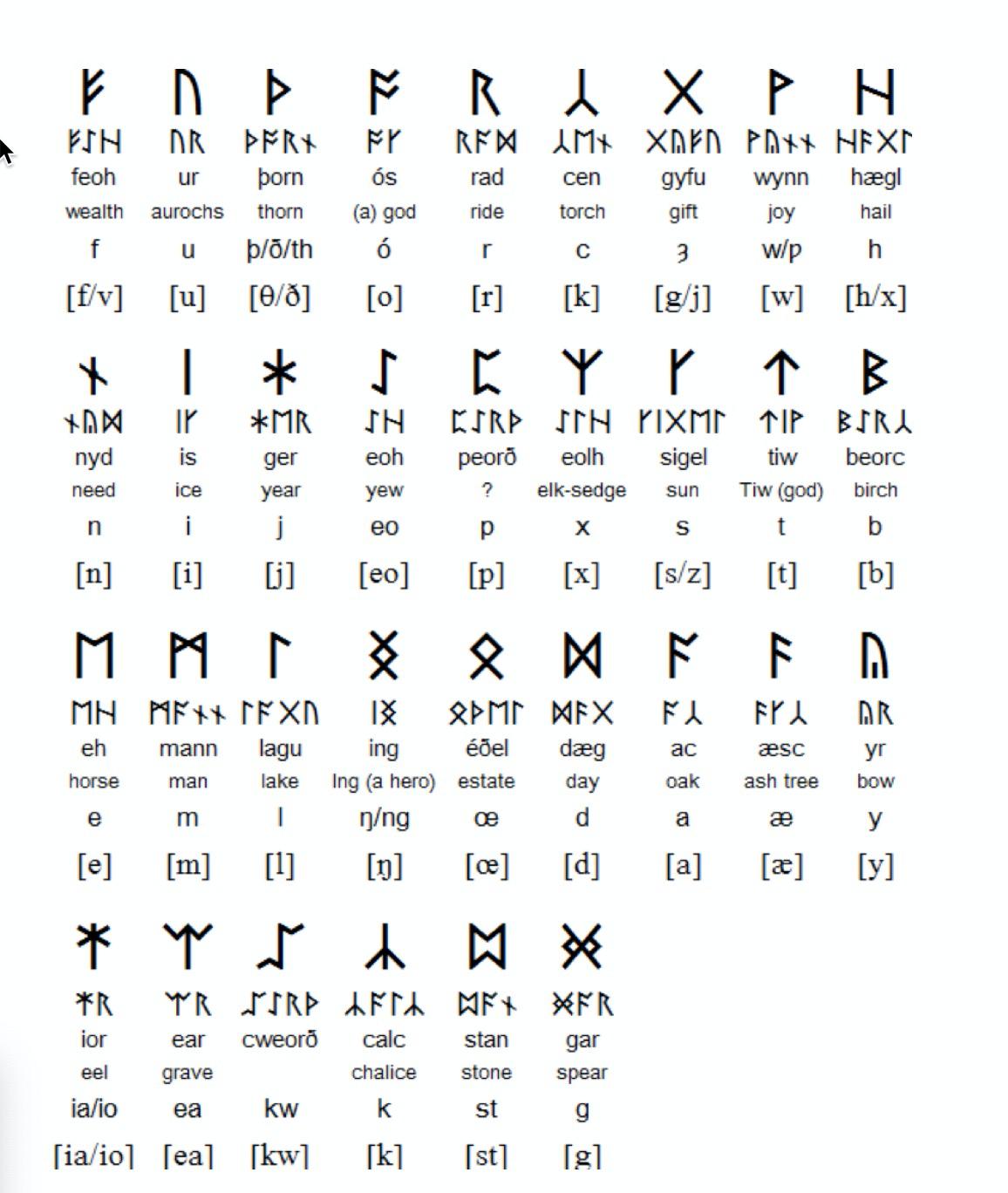 The origin of the 26 English letters (Part 1) - iNEWS
