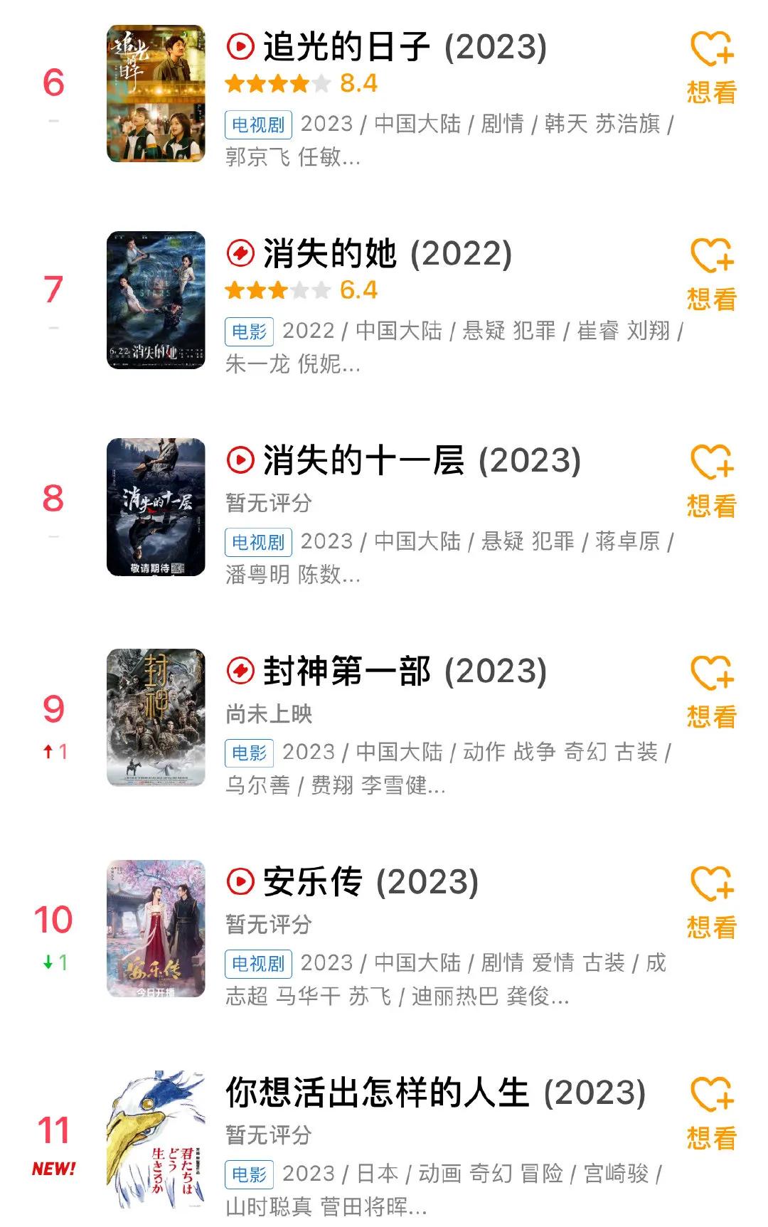 Yuguyao didn't make it to the top 20 on the Douban list, where did he ...
