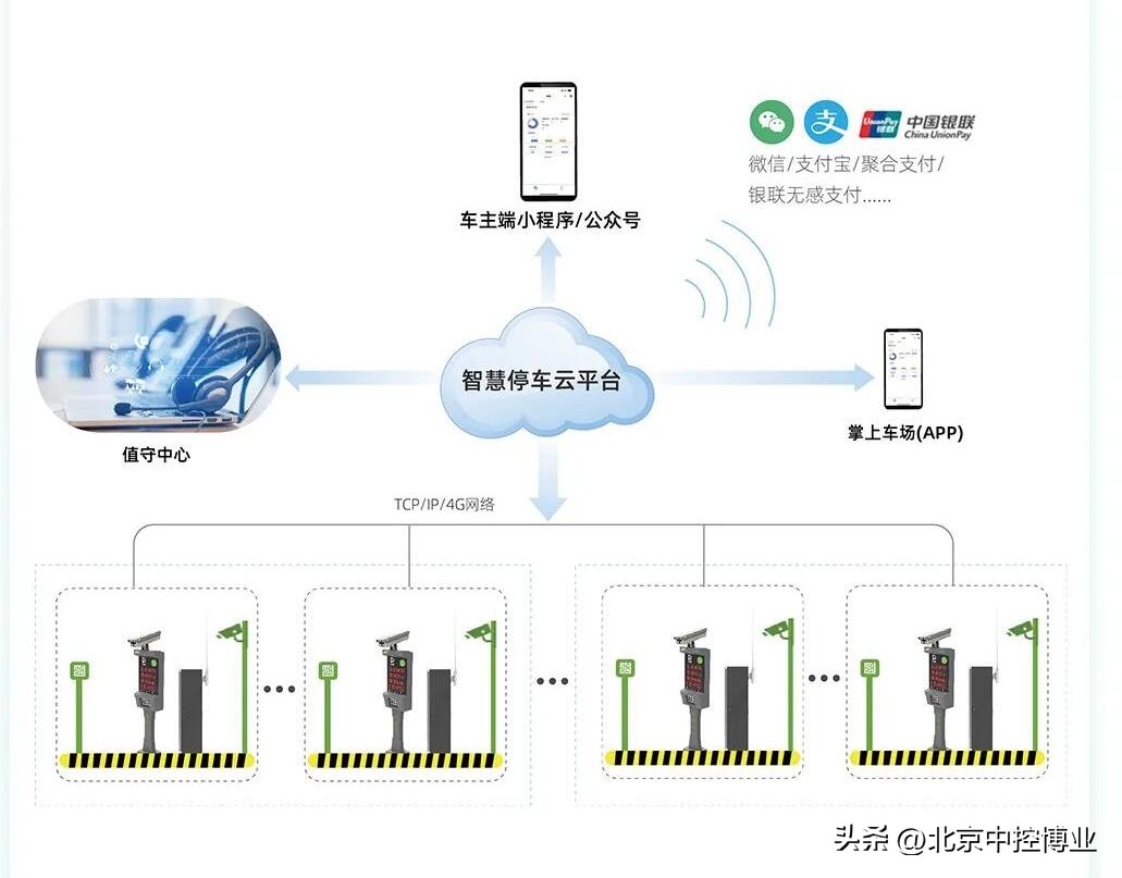 Smart parking solution pure cloud version - iNEWS