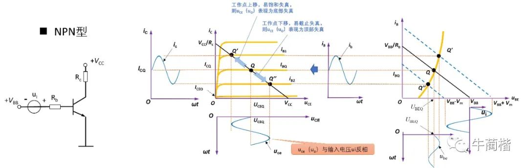 Waveform Analysis of Basic Common Emitter Amplifier Circuit of NPN/PNP ...