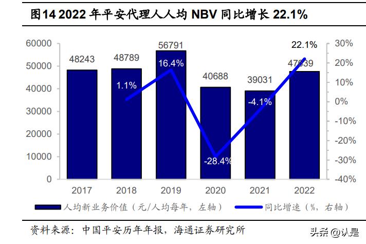 China Ping An Research Report: Only reformers advance, only innovators ...