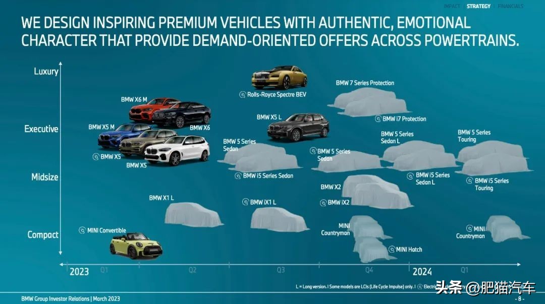 BMW plans to mass-produce at least 6 new-generation models by the end ...