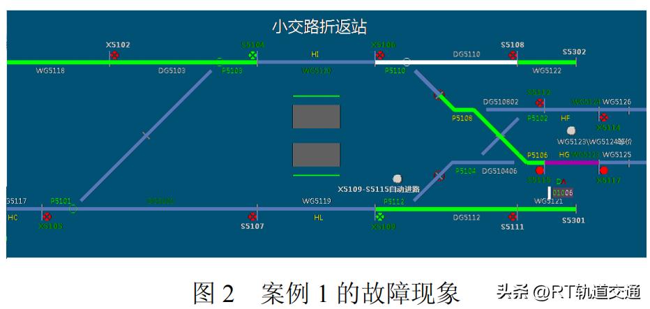 Intelligent fault analysis of CBTC signal system - iNEWS