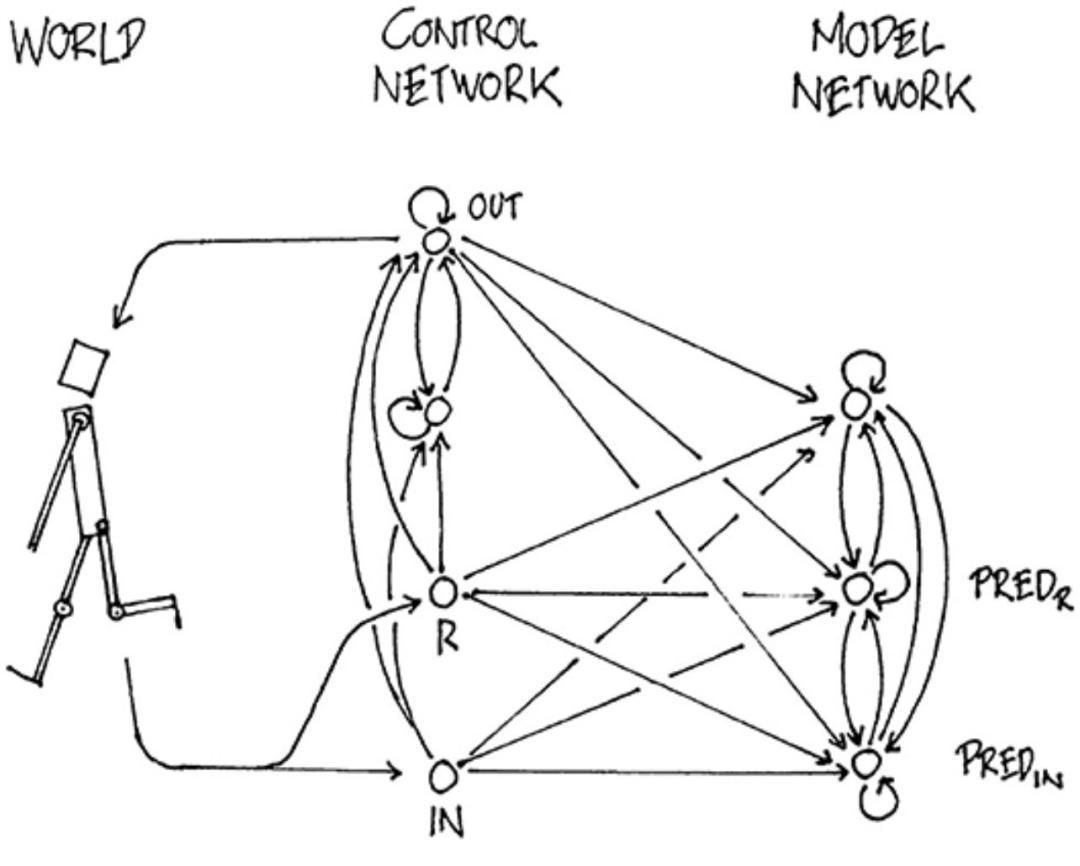 The Meta world model is questioned: it was 10 years ago!LeCun: The key ...
