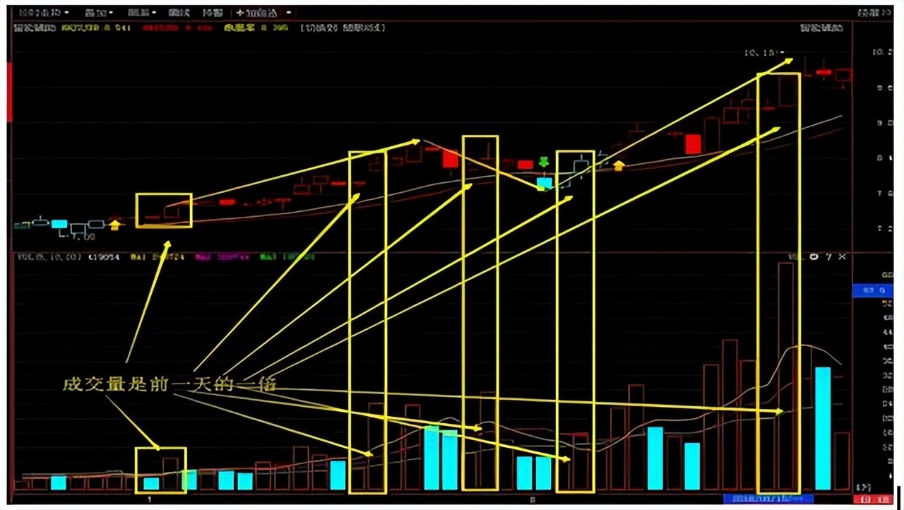 Why is it easy to be trapped in frequent transactions?Don't know how to ...