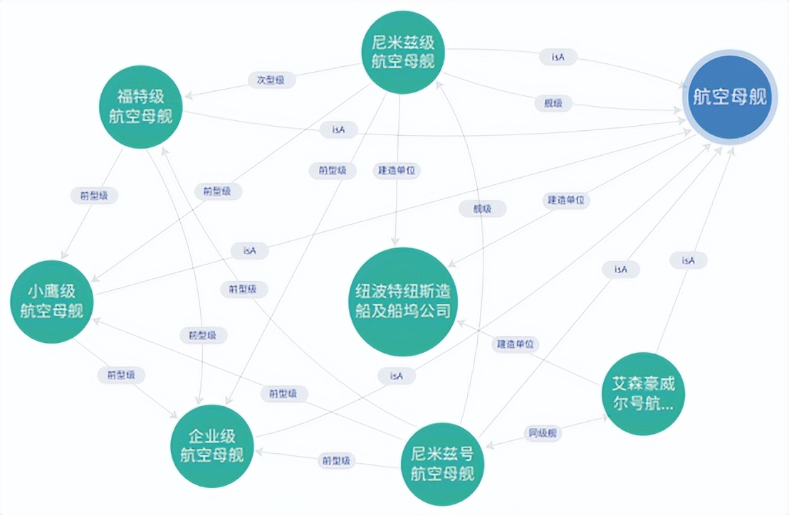 Visual Military Knowledge Graph System - iNEWS