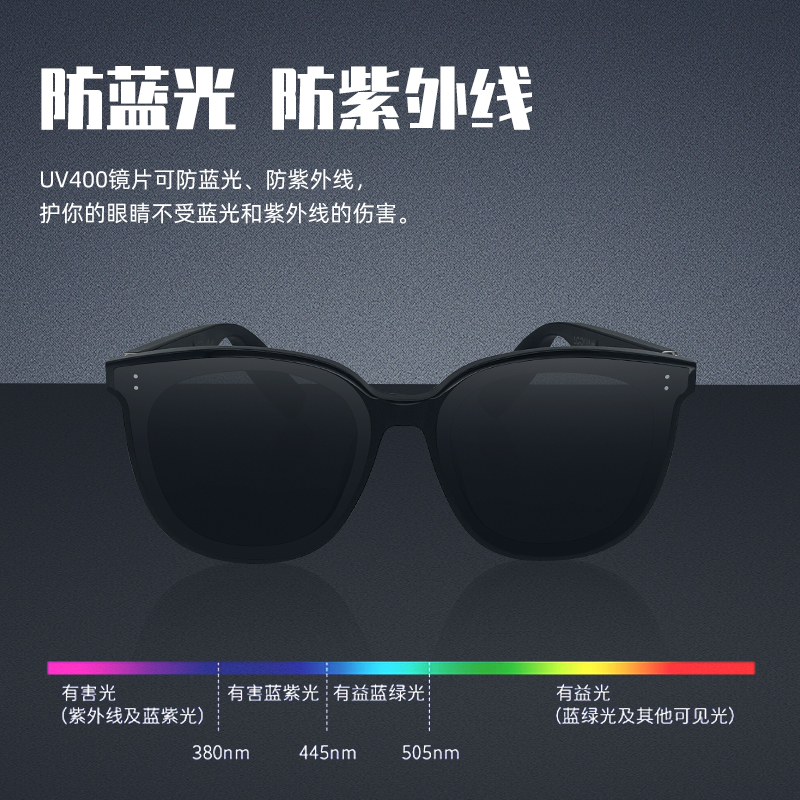 The Development and Future of Smart Sunglasses - iMedia
