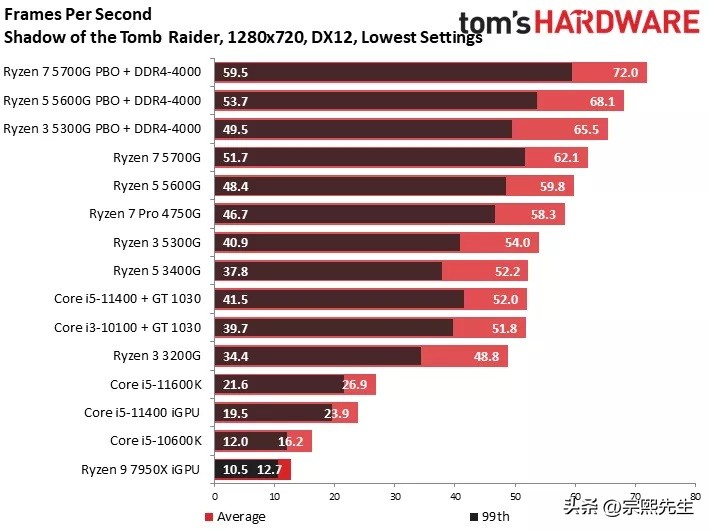 AMD releases new version of graphics card driver, supports Ryzen 7000 ...