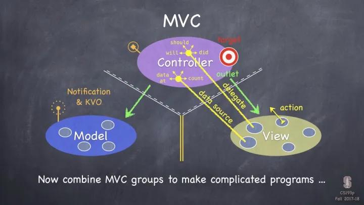 響應式編程在Swift中的使用 - 資訊咖