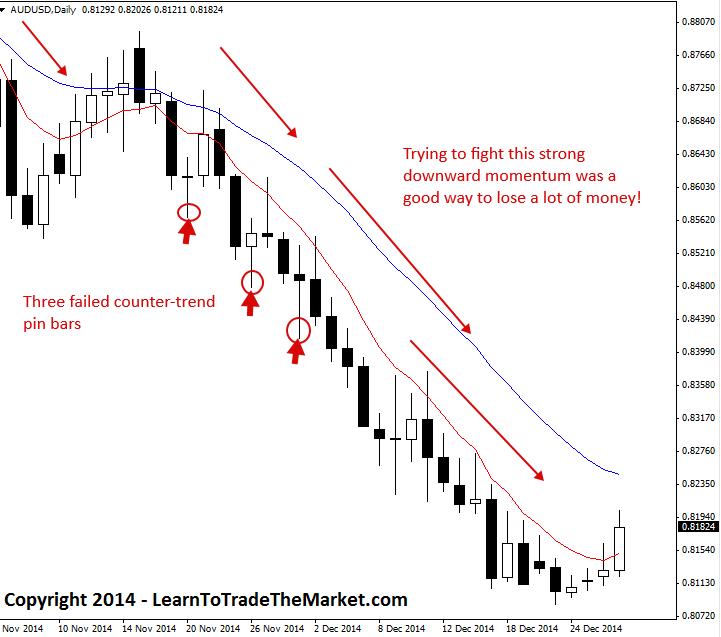 Never go against the trend, follow the trend, and die against the trend ...
