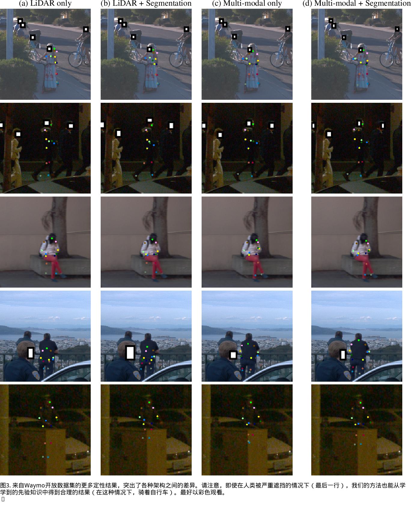 Multi-mode 3D human pose estimation with 2D weak supervision in ...