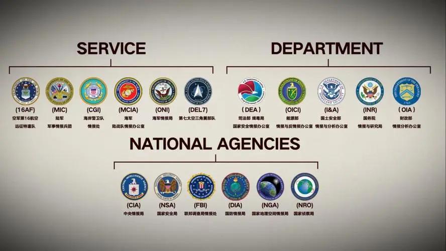 How good are the intelligence organizations of various countries: They ...