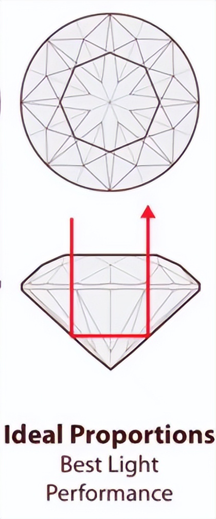 Why are round diamonds more expensive than fancy shaped diamonds? - iNEWS