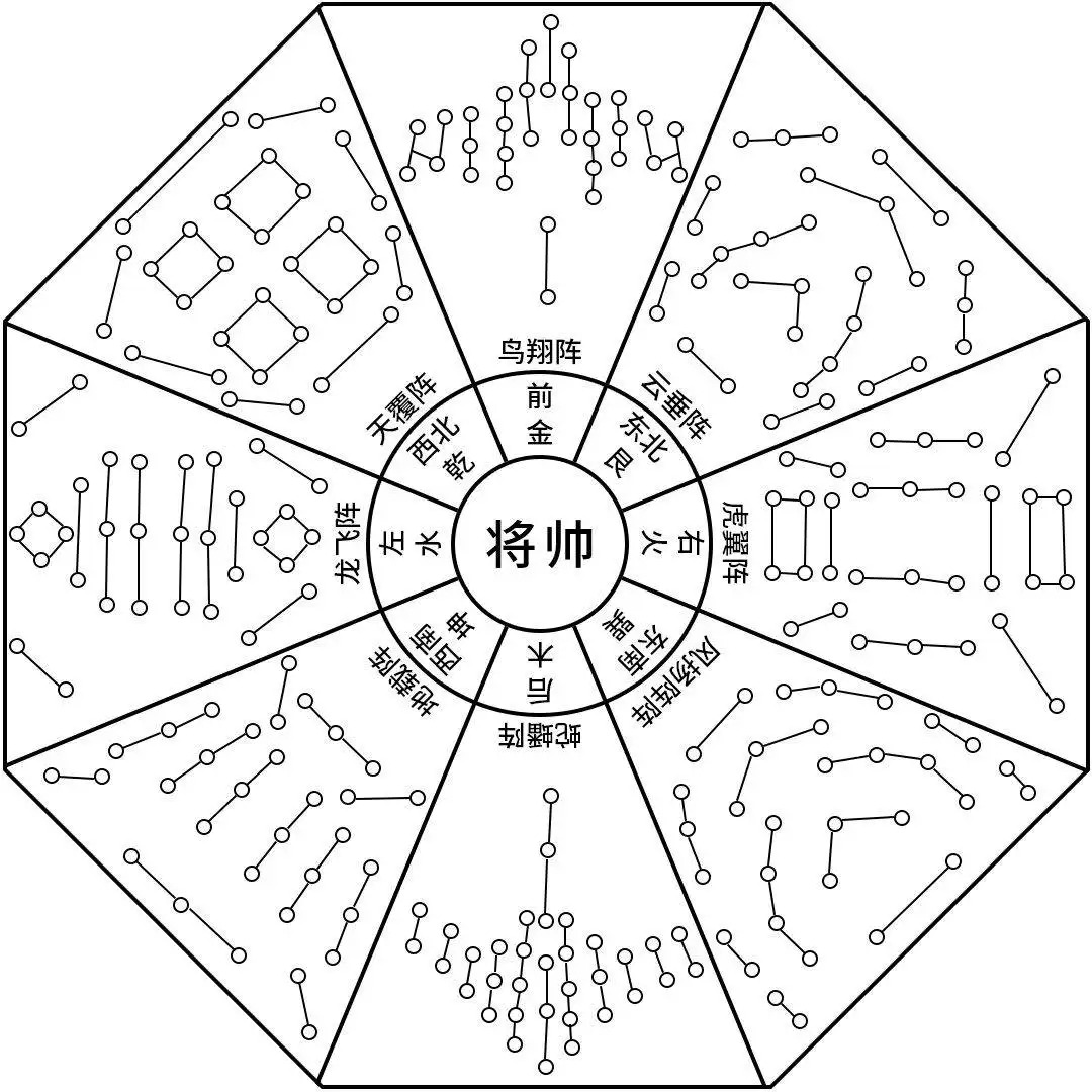 Zhuge Liang's Eight Arrays: It can block 100,000 elite soldiers. After ...