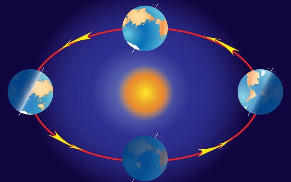 Climate during the winter solstice - iNEWS