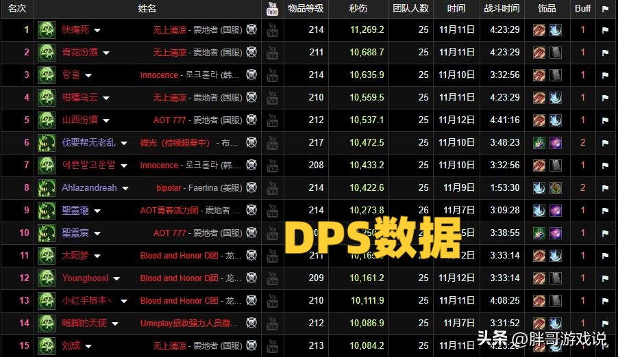 World of Warcraft WLK: The national service DK developed a new gameplay, causing the DPS ...