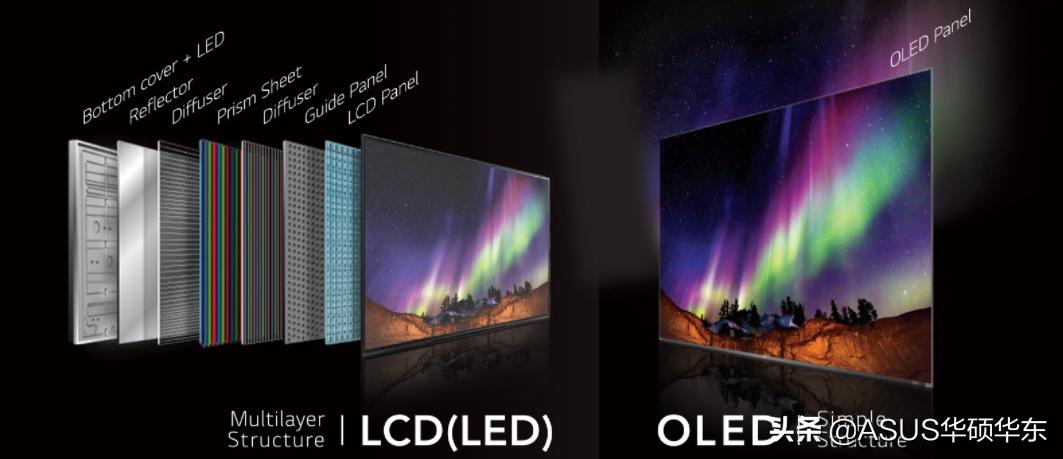 IPS VS OLED, which is your best choice for buying a monitor? - iNEWS